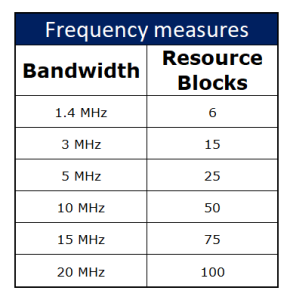 Ekspresa - Optimización de PRB en una red LTE con dos portadoras